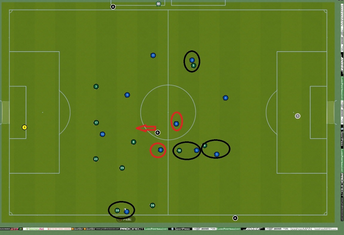 Attacking Shape vs Defensive Shape in Football Manager - nO THROW ...