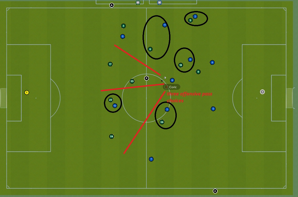 Attacking Shape vs Defensive Shape in Football Manager - nO THROW ...