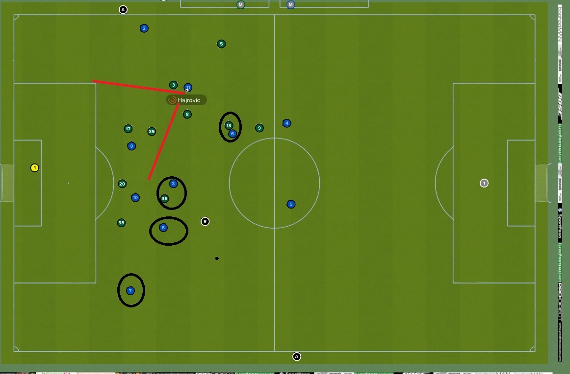 Attacking Shape vs Defensive Shape in Football Manager - nO THROW ...