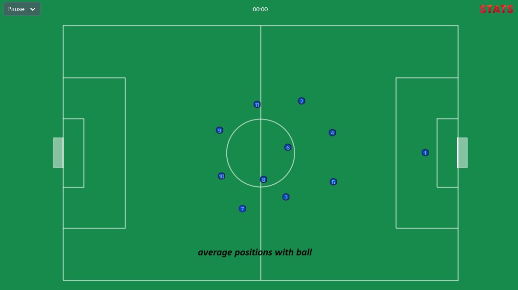 Attacking Shape vs Defensive Shape in Football Manager - nO THROW ...