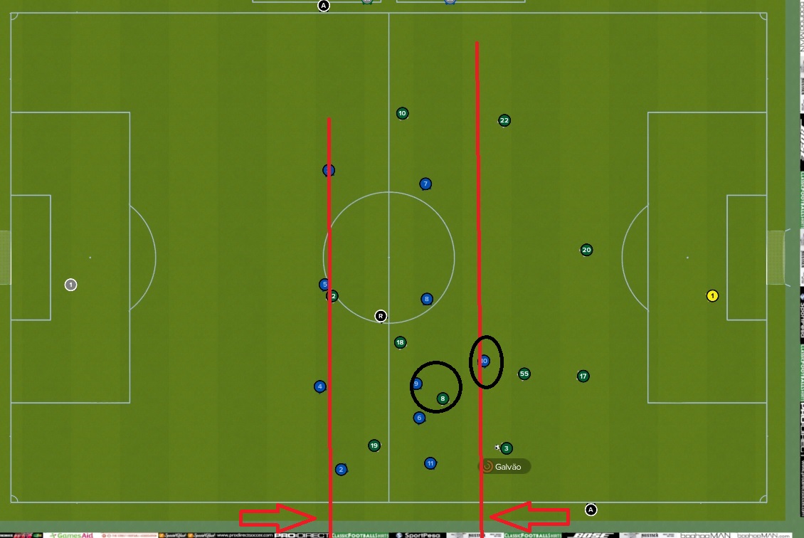 Attacking Shape vs Defensive Shape in Football Manager - nO THROW ...