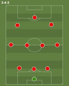 Best Defensive Formations in Football: A Detailed Explanation - nO ...