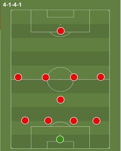 Best Defensive Formations in Football: A Detailed Explanation - nO ...