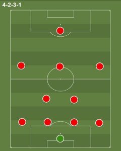 Best Defensive Formations in Football: A Detailed Explanation - nO ...