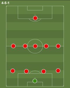 Best Defensive Formations in Football: A Detailed Explanation - nO ...