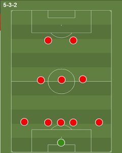 Best Defensive Formations in Football: A Detailed Explanation - nO ...