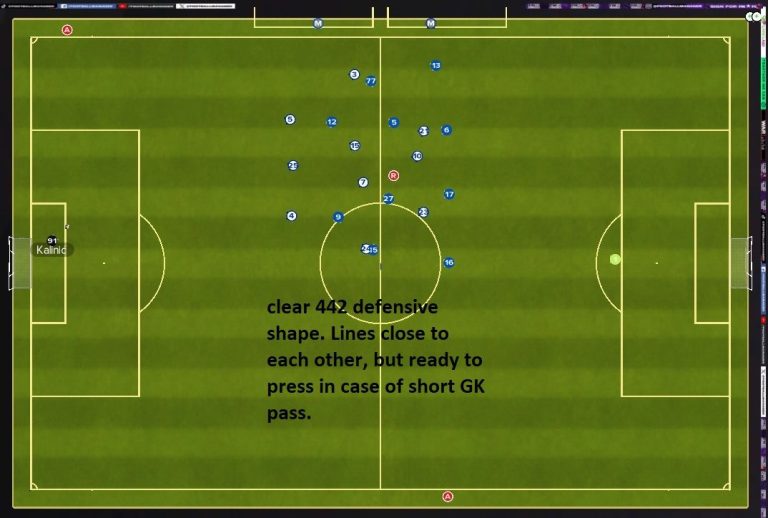 Introducing the Best Football Manager 2024 Tactic: Krunccrni 4-4-2 System - nO THROW - Football ...